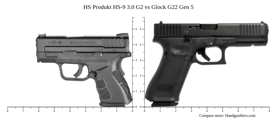 HS Produkt HS-9 3.0 G2 vs Glock G22 Gen 5 size comparison | Handgun Hero