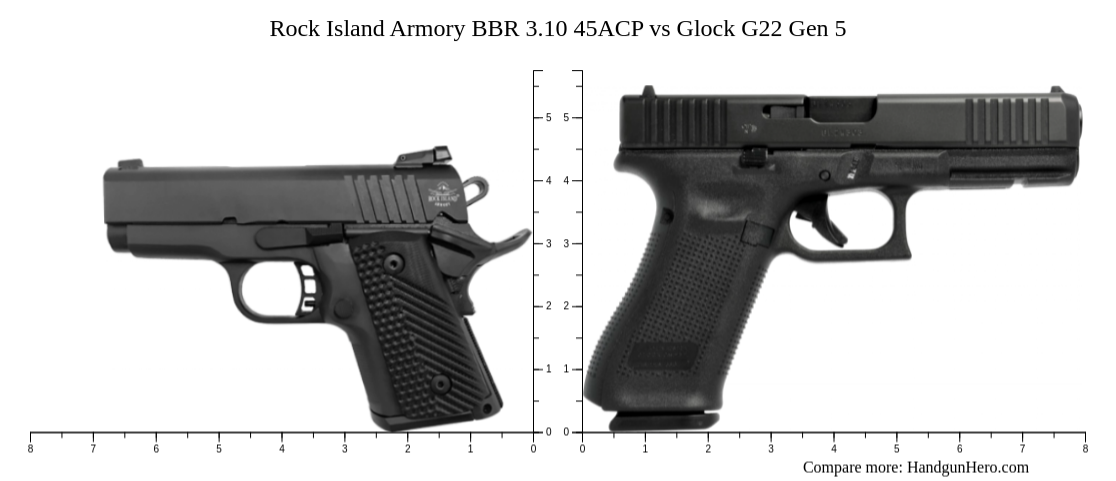 Rock Island Armory BBR 3.10 45ACP vs Glock G22 Gen 5 size comparison ...