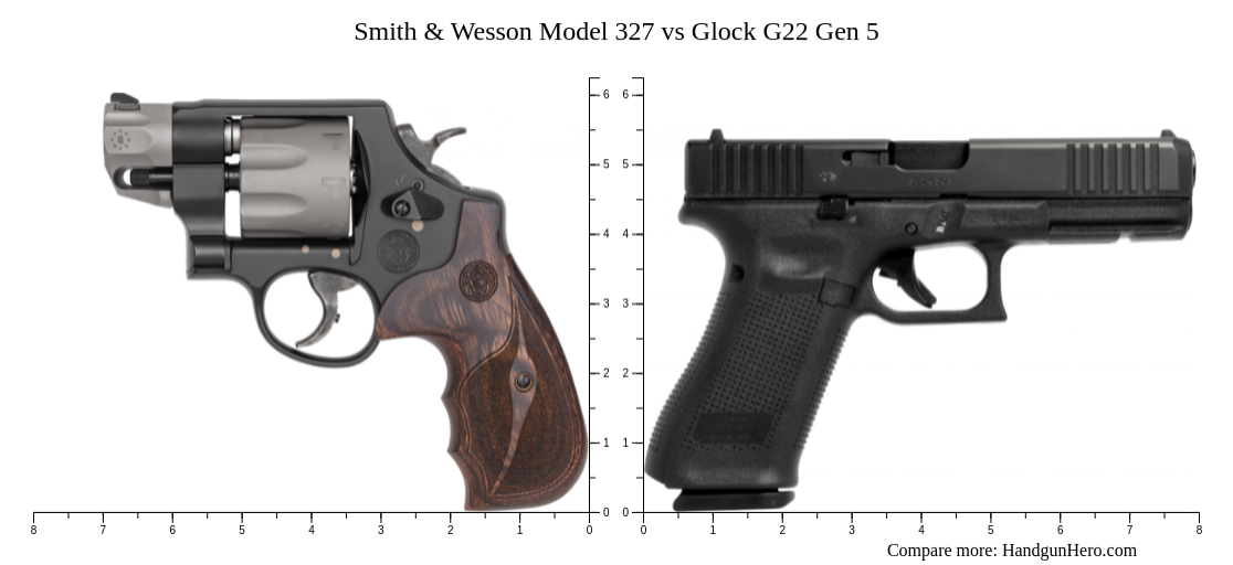 Smith & Wesson Model 327 vs Glock G22 Gen 5 size comparison | Handgun Hero