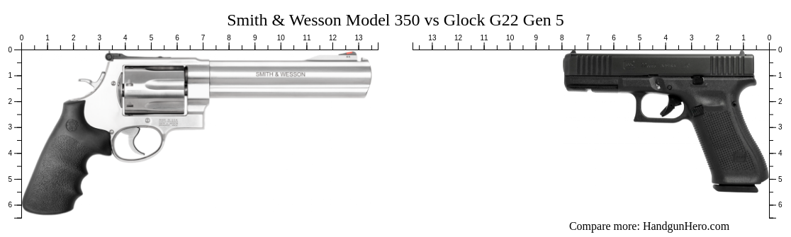 Smith & Wesson Model 350 vs Glock G22 Gen 5 size comparison | Handgun Hero