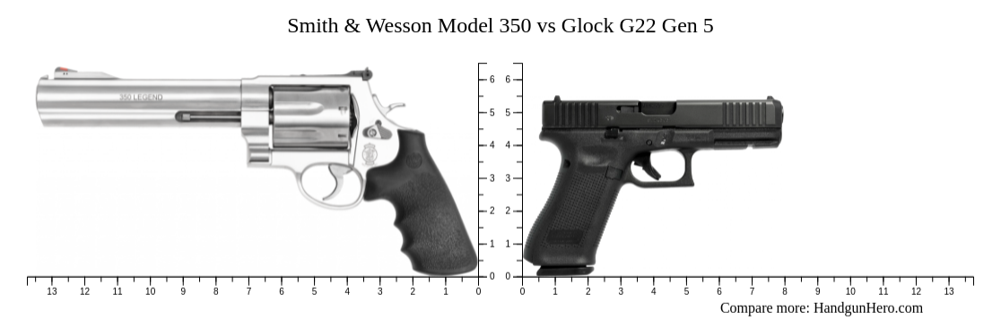 Smith & Wesson Model 350 vs Glock G22 Gen 5 size comparison | Handgun Hero