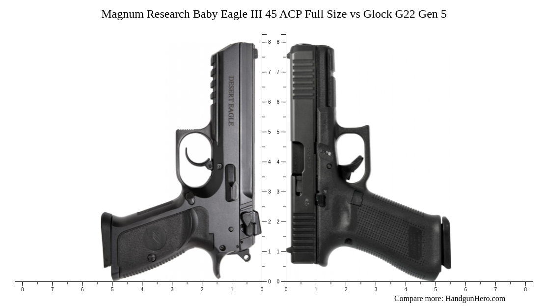 Magnum Research Baby Eagle III 45 ACP Full Size vs Glock G22 Gen 5 size ...