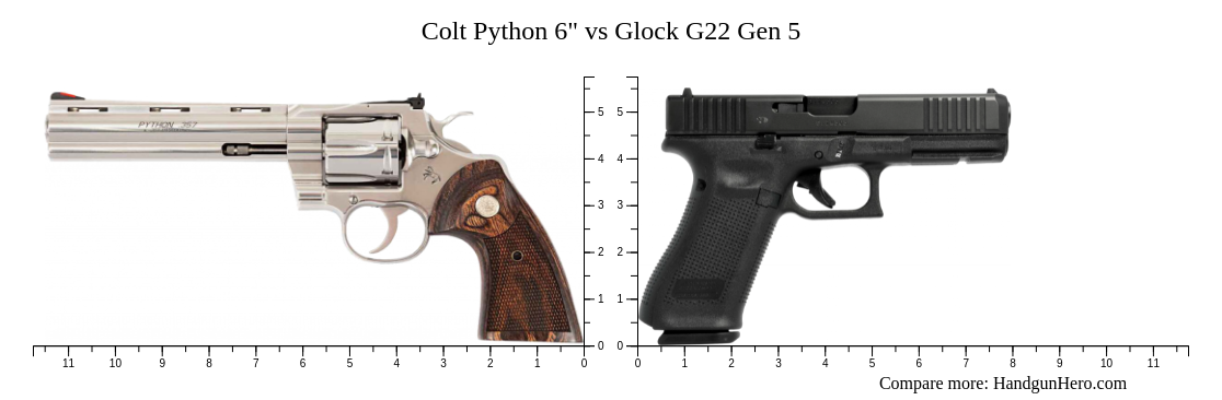 Colt Python 6" vs Glock G22 Gen 5 size comparison | Handgun Hero