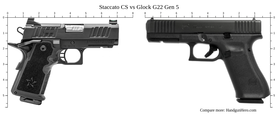 Staccato CS vs Glock G22 Gen 5 size comparison | Handgun Hero
