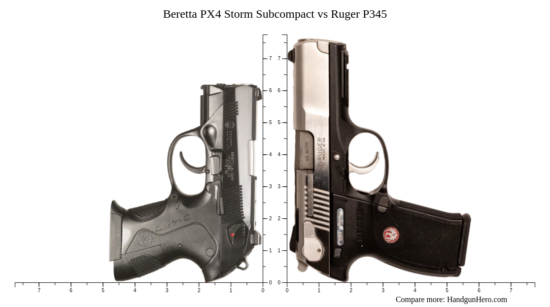 Beretta PX4 Storm Subcompact vs Ruger P345 size comparison | Handgun Hero