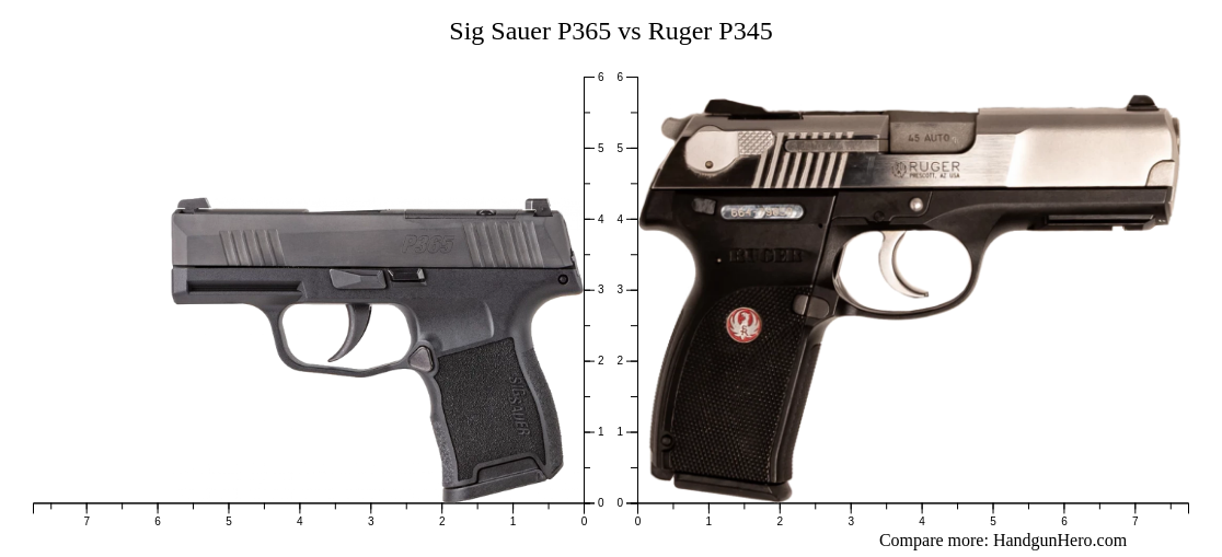 Sig Sauer P365 vs Ruger P345 size comparison | Handgun Hero