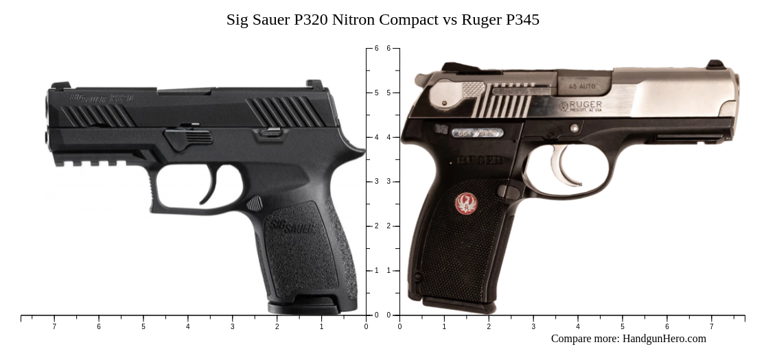 Sig Sauer P320 Nitron Compact vs Ruger P345 size comparison | Handgun Hero