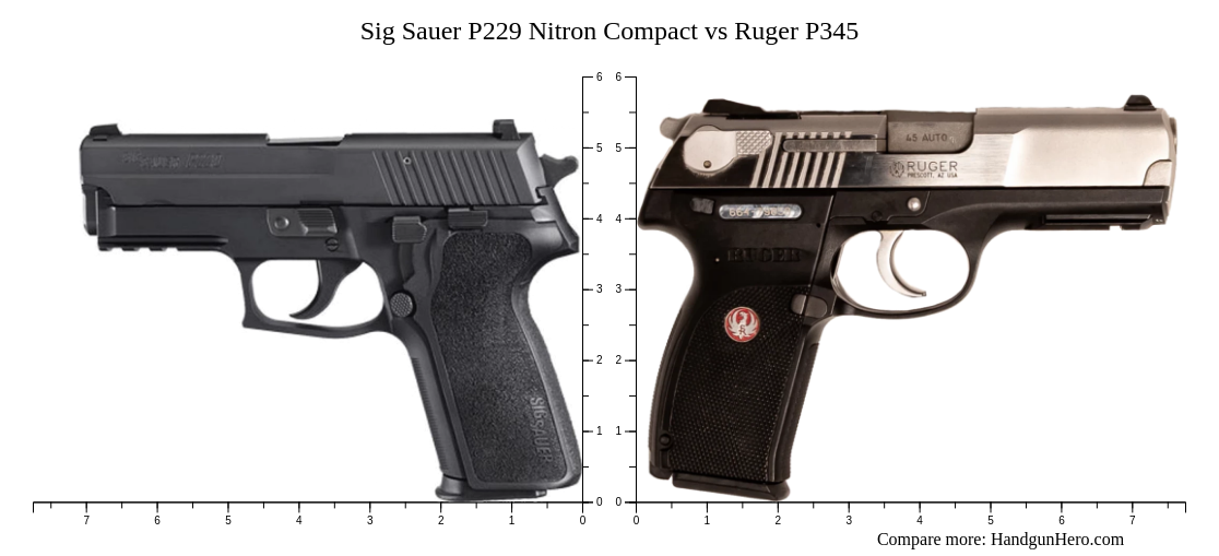 Sig Sauer P229 Nitron Compact vs Ruger P345 size comparison | Handgun Hero