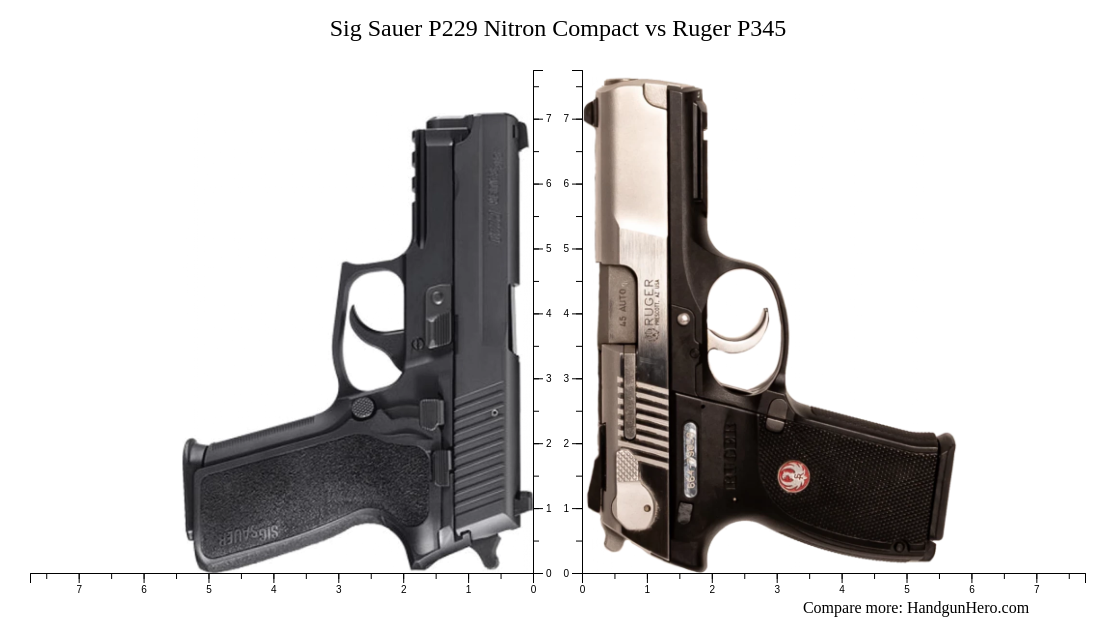 Sig Sauer P229 Nitron Compact vs Ruger P345 size comparison | Handgun Hero