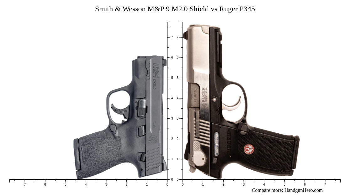 Smith & Wesson M&P 9 M2.0 Shield vs Ruger P345 size comparison ...
