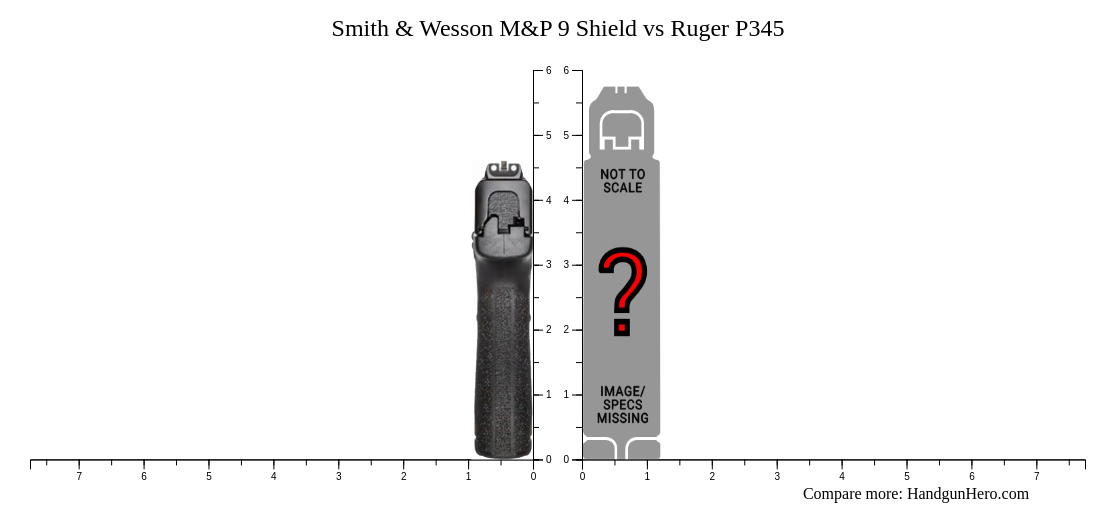 Smith & Wesson M&P 9 Shield vs Ruger P345 size comparison | Handgun Hero