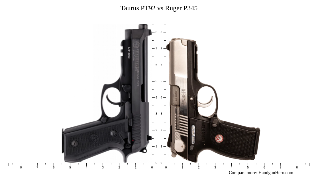 Taurus PT92 vs Ruger P345 size comparison | Handgun Hero