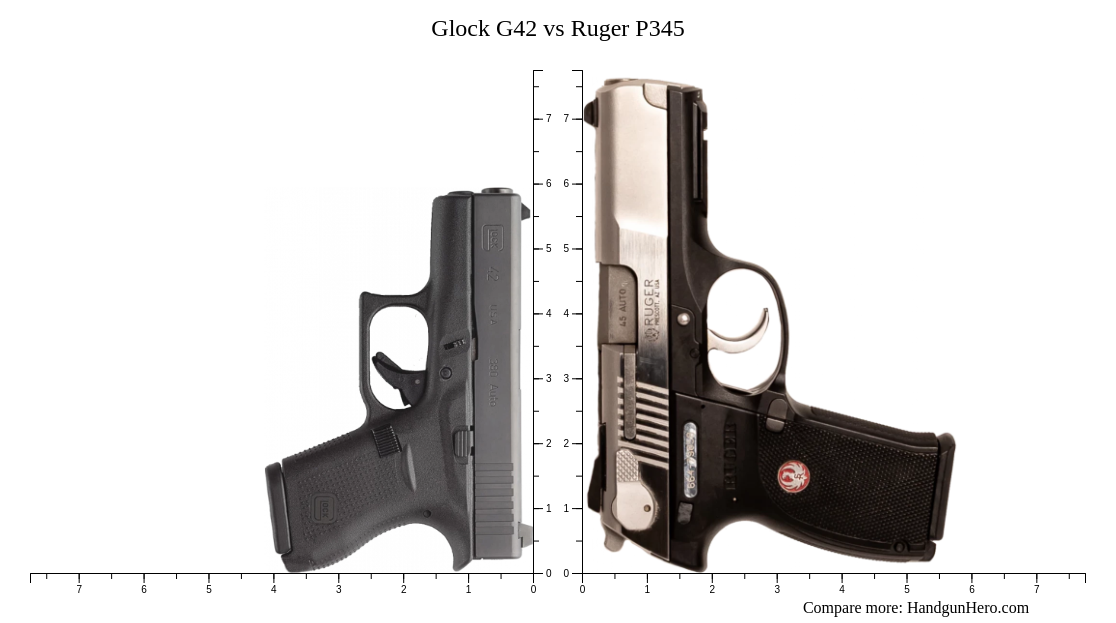 Glock G42 vs Ruger P345 size comparison | Handgun Hero