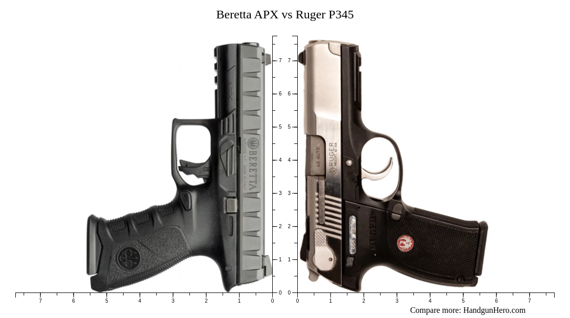 Beretta APX vs Ruger P345 size comparison | Handgun Hero