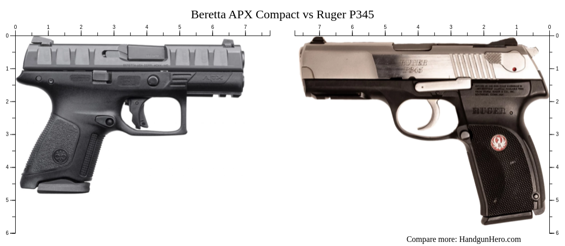 Beretta APX Compact vs Ruger P345 size comparison | Handgun Hero