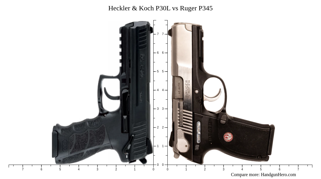 Heckler & Koch P30L vs Ruger P345 size comparison | Handgun Hero