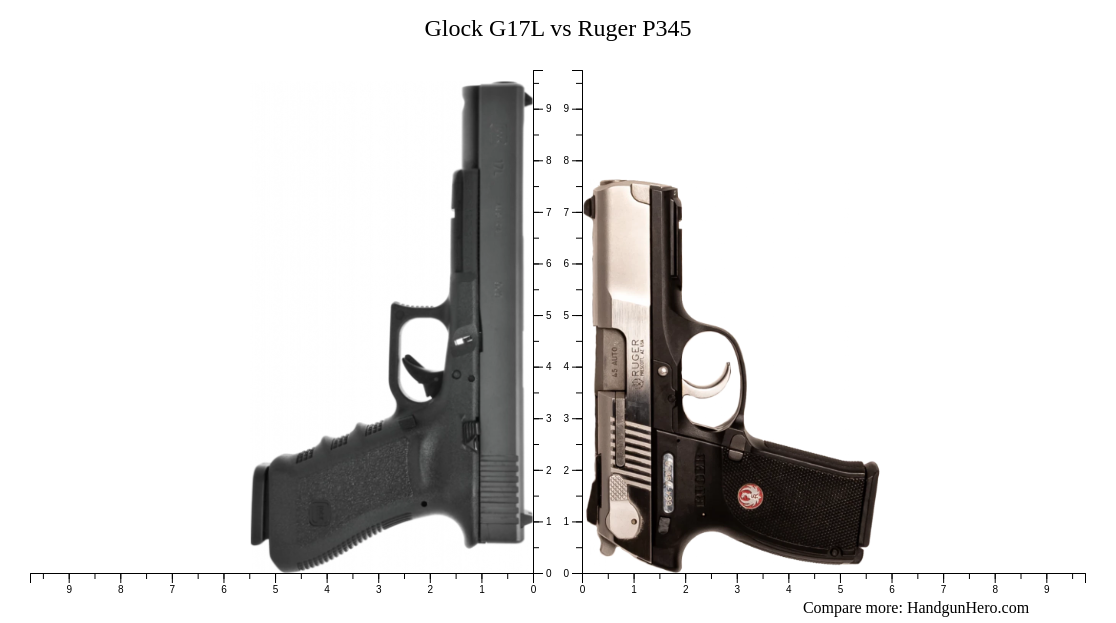 Glock G17L vs Ruger P345 size comparison | Handgun Hero