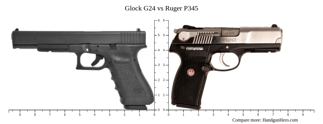 Glock G24 vs Ruger P345 size comparison | Handgun Hero