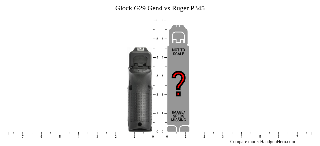 Glock G29 Gen4 vs Ruger P345 size comparison | Handgun Hero