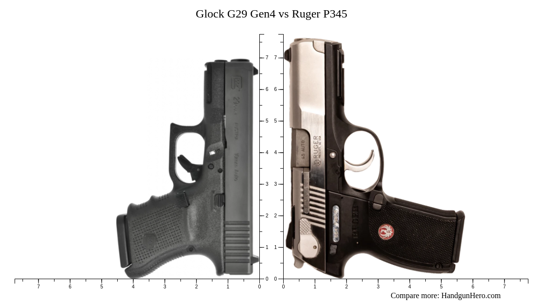 Glock G29 Gen4 vs Ruger P345 size comparison | Handgun Hero