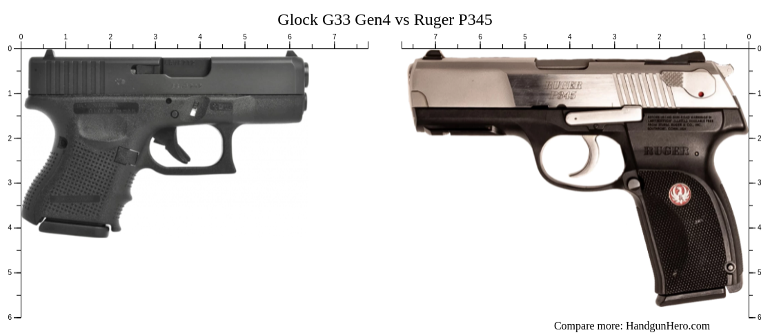 Glock G33 Gen4 vs Ruger P345 size comparison | Handgun Hero