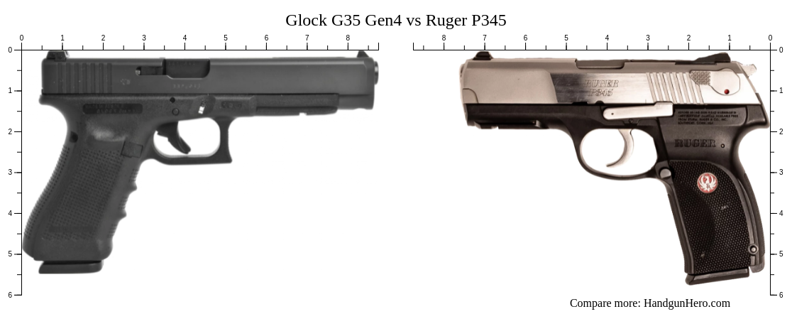 Glock G35 Gen4 vs Ruger P345 size comparison | Handgun Hero