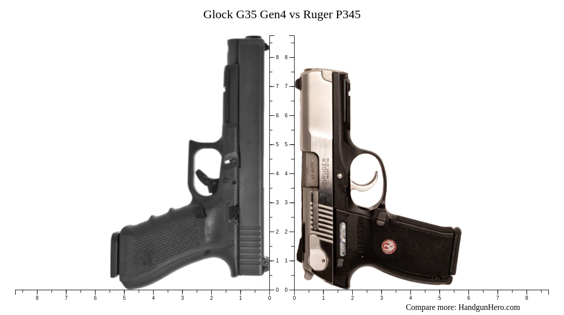 Glock G35 Gen4 vs Ruger P345 size comparison | Handgun Hero