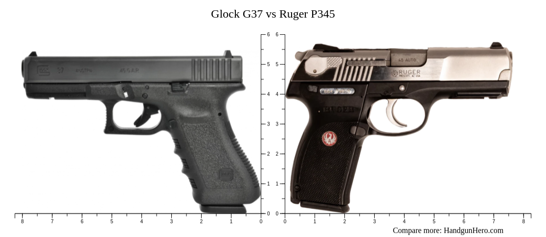 Glock G37 vs Ruger P345 size comparison | Handgun Hero