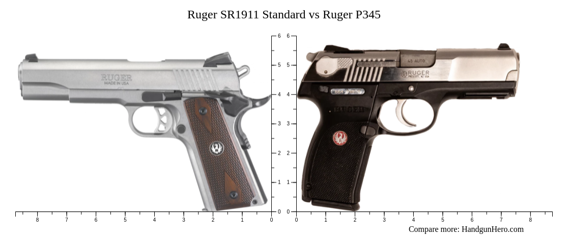 Ruger SR1911 Standard vs Ruger P345 size comparison | Handgun Hero