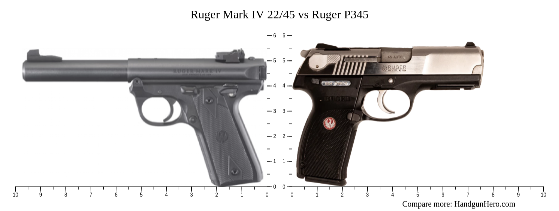 Ruger Mark IV 22/45 vs Ruger P345 size comparison | Handgun Hero