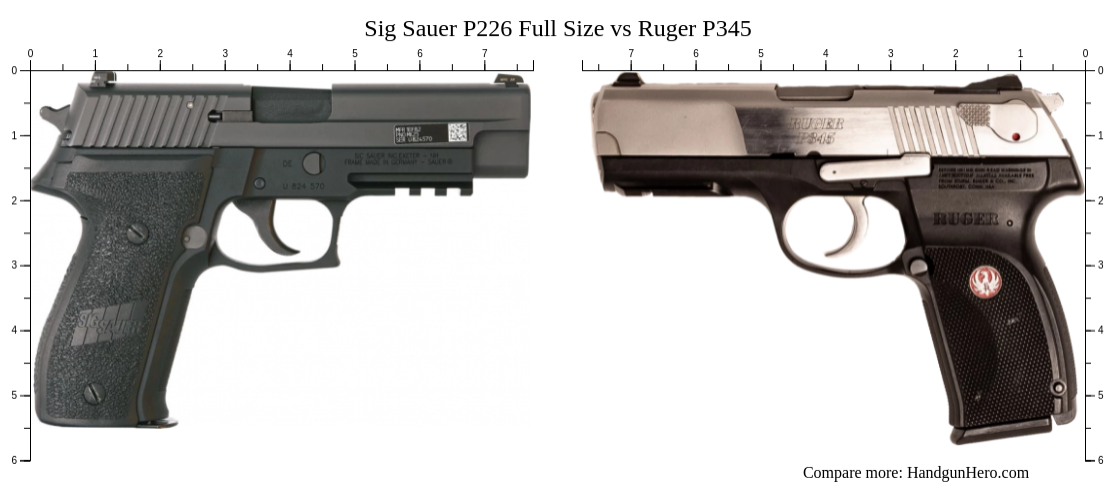 Sig Sauer P226 Full Size vs Ruger P345 size comparison | Handgun Hero