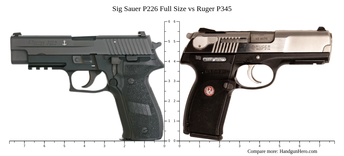 Sig Sauer P226 Full Size vs Ruger P345 size comparison | Handgun Hero