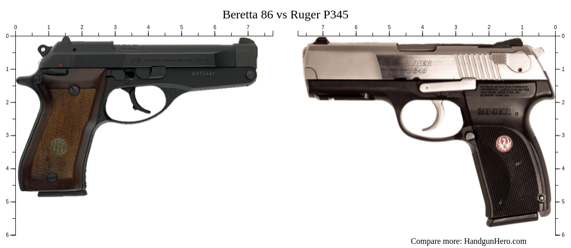 Beretta 86 vs Ruger P345 size comparison | Handgun Hero