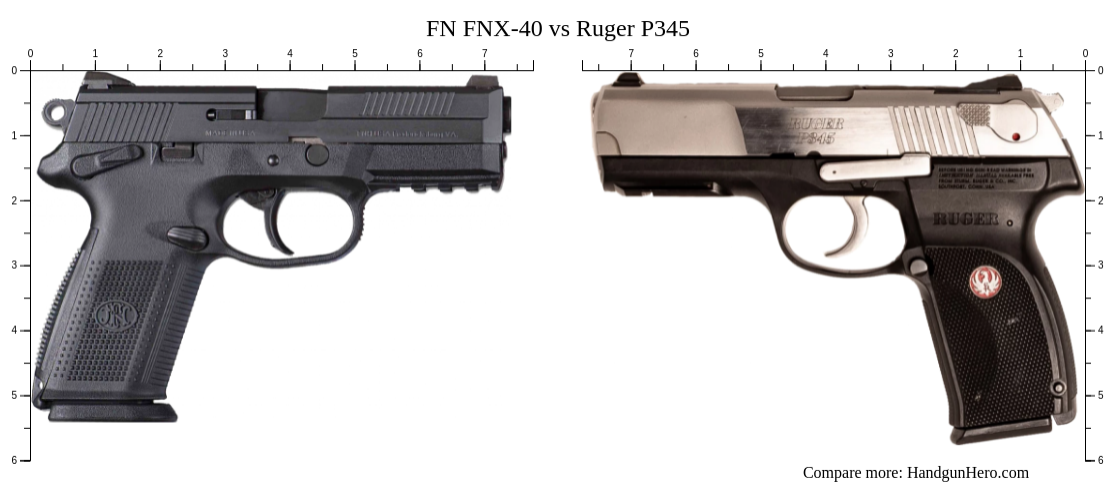 FN FNX-40 vs Ruger P345 size comparison | Handgun Hero