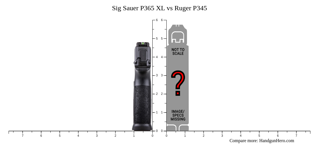 Sig Sauer P365 XL vs Ruger P345 size comparison | Handgun Hero