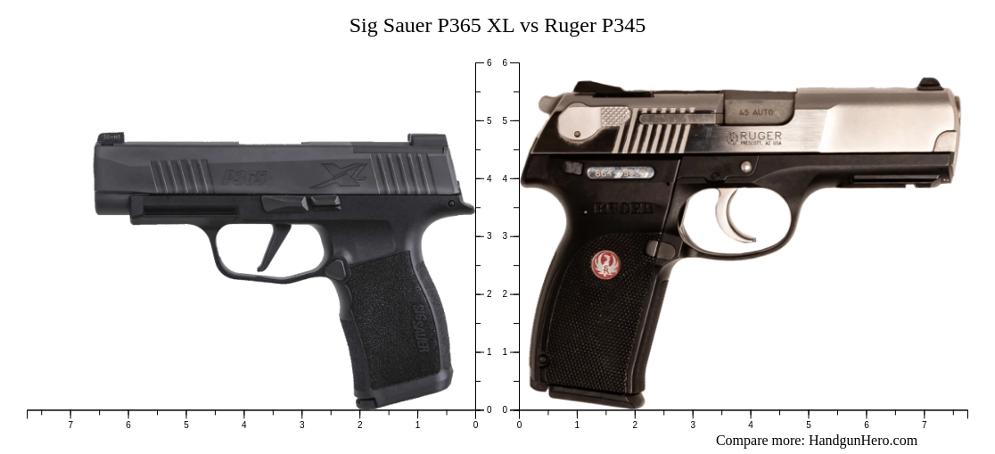 Sig Sauer P365 XL vs Ruger P345 size comparison | Handgun Hero