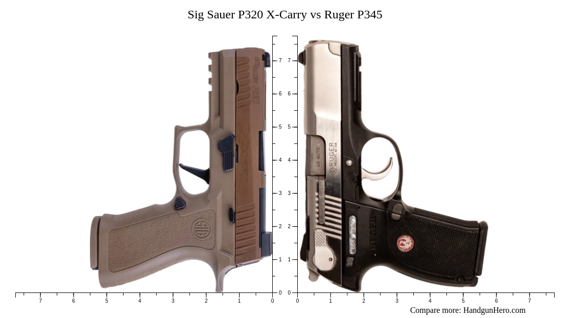 Sig Sauer P320 X-Carry vs Ruger P345 size comparison | Handgun Hero