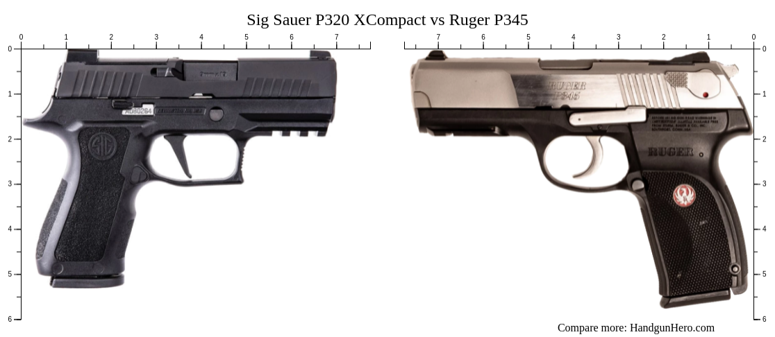 Sig Sauer P320 XCompact vs Ruger P345 size comparison | Handgun Hero