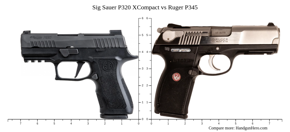 Sig Sauer P320 XCompact vs Ruger P345 size comparison | Handgun Hero