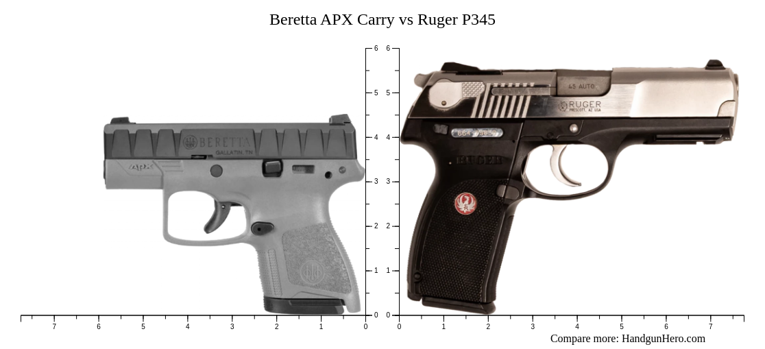 Beretta APX Carry vs Ruger P345 size comparison | Handgun Hero