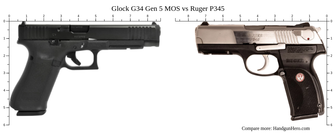 Glock G34 Gen 5 MOS vs Ruger P345 size comparison | Handgun Hero