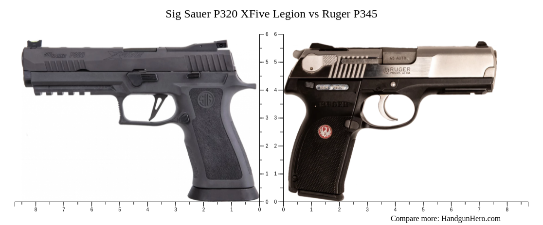 Sig Sauer P320 XFive Legion vs Ruger P345 size comparison | Handgun Hero
