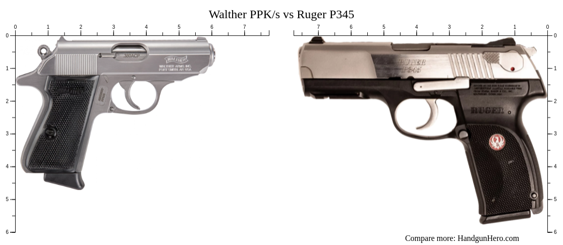 Walther PPK/s vs Ruger P345 size comparison | Handgun Hero