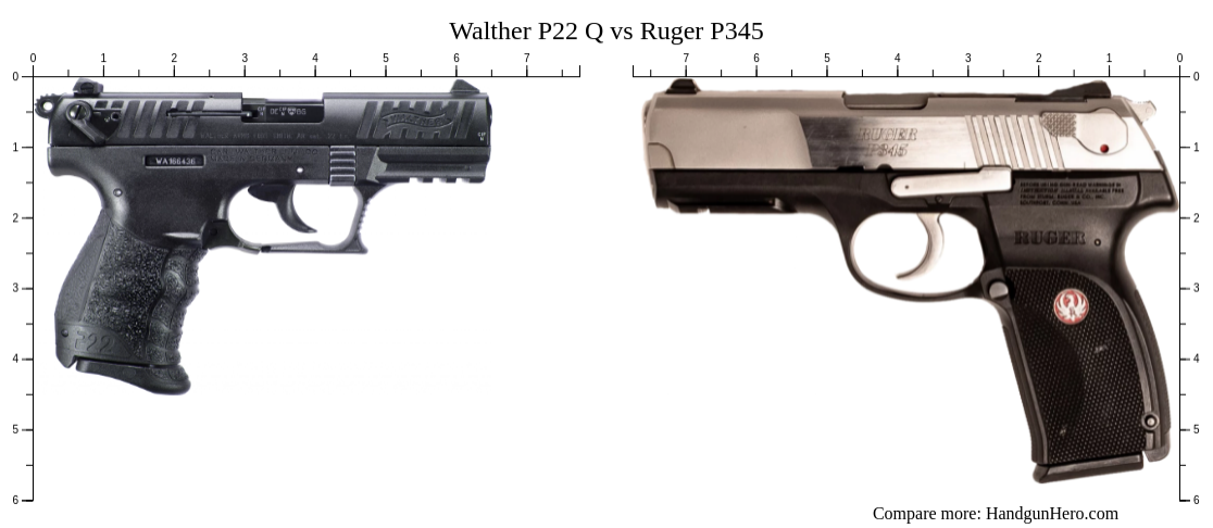 Walther P22 Q vs Ruger P345 size comparison | Handgun Hero