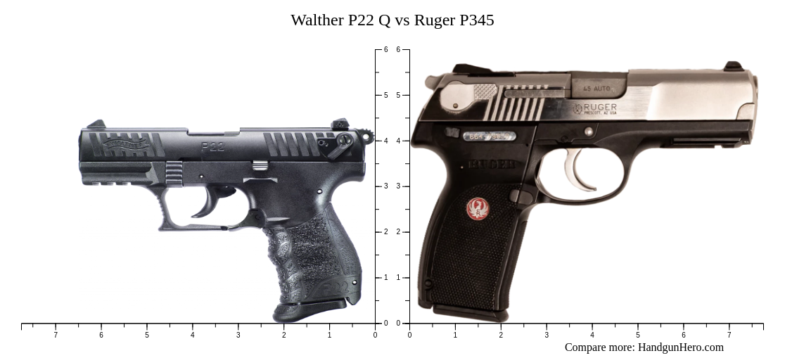 Walther P22 Q vs Ruger P345 size comparison | Handgun Hero