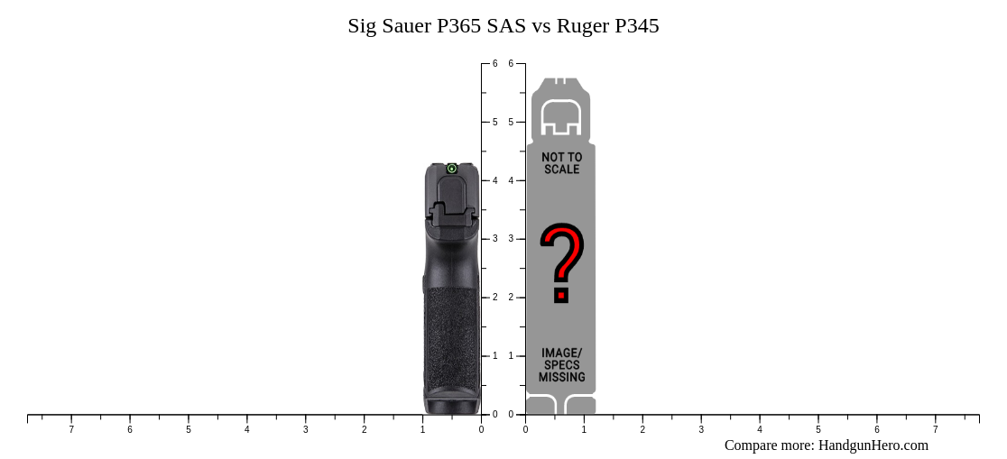 Sig Sauer P365 SAS vs Ruger P345 size comparison | Handgun Hero