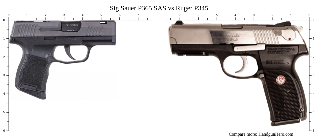 Sig Sauer P365 SAS vs Ruger P345 size comparison | Handgun Hero