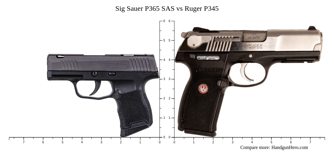 Sig Sauer P365 SAS vs Ruger P345 size comparison | Handgun Hero