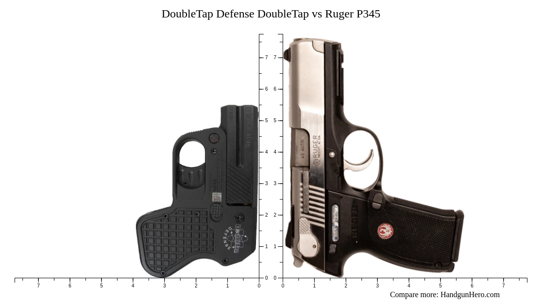 DoubleTap Defense DoubleTap vs Ruger P345 size comparison | Handgun Hero