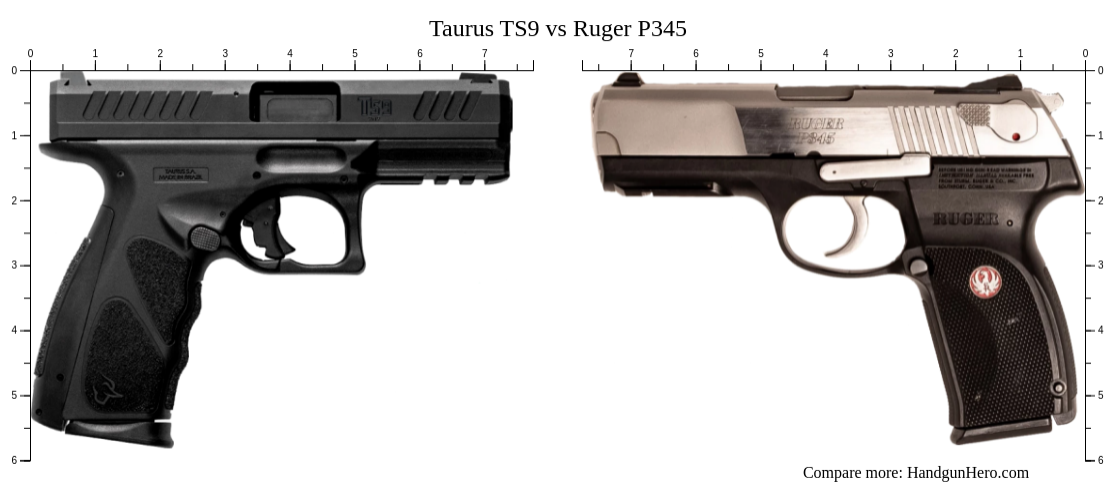 Taurus TS9 vs Ruger P345 size comparison | Handgun Hero